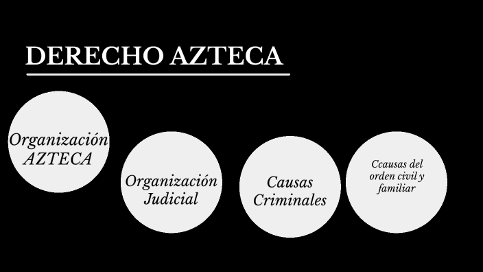 Derecho Azteca by Estefania Uquillas on Prezi