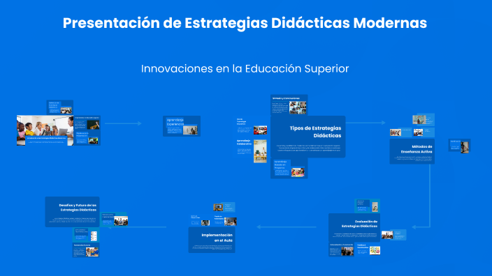 Presentación de Estrategias Didácticas Modernas by Delmar Eleazar ...