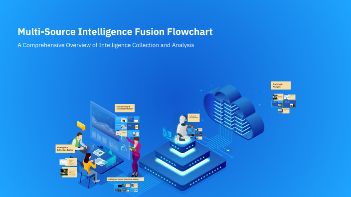 Multi-Source Intelligence Fusion Flowchart by VPS on Prezi