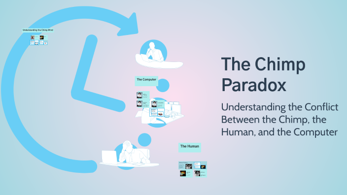 The Chimp Paradox by matilda duncan on Prezi