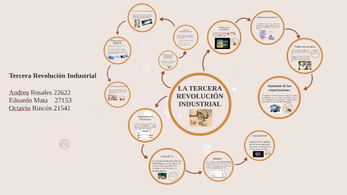 Tercera Revolucion Industrial by Octavio Rincon Cortez on Prezi