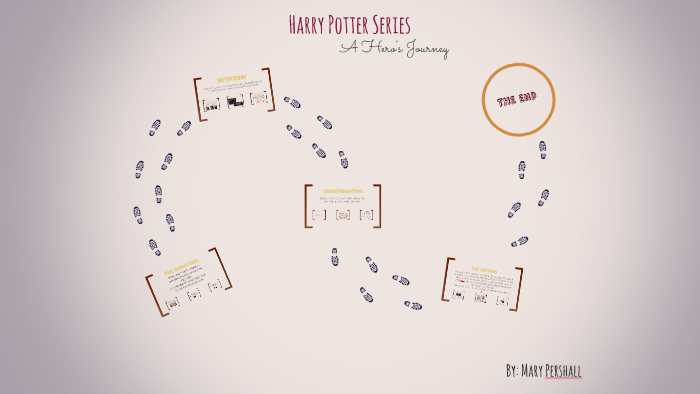 Harry Potter - Hero's Journey by Mary Pershall on Prezi