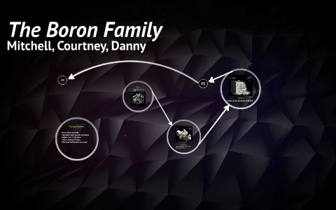 The Boron Family by Danny "The King" Sowada on Prezi