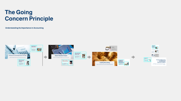 The Going Concern Principle by paula claro on Prezi