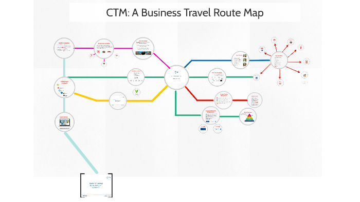 CTM: Users Route Map by Jools Stone on Prezi