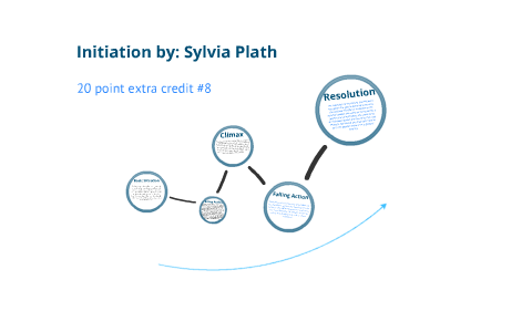 "Initiation" By:Sylvia Plath by Steve Seaman on Prezi