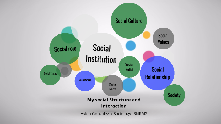 My social Structure and Interaction by Aylen Gonzalez on Prezi