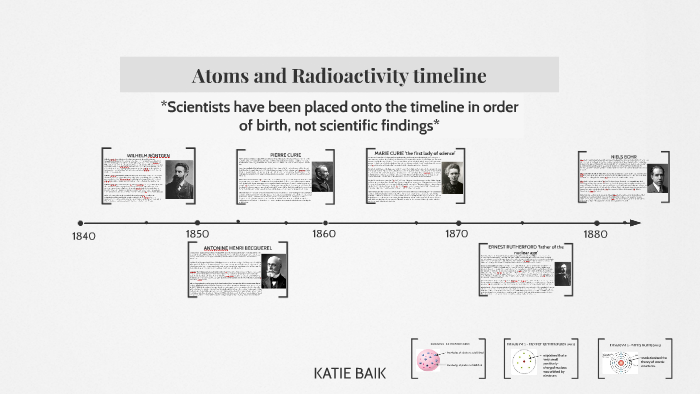 Atoms and Radioactivity timeline by Katie Baik on Prezi