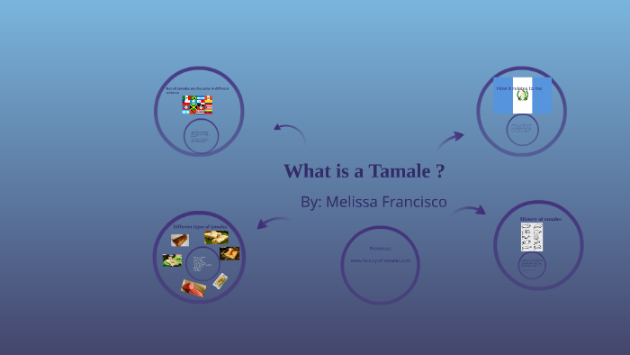 What is a Tamale ? by melissa francisco on Prezi
