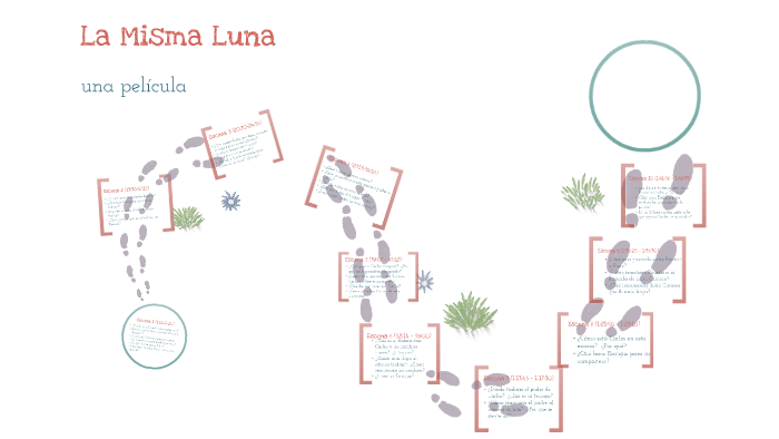 La misma luna by Dan Call on Prezi