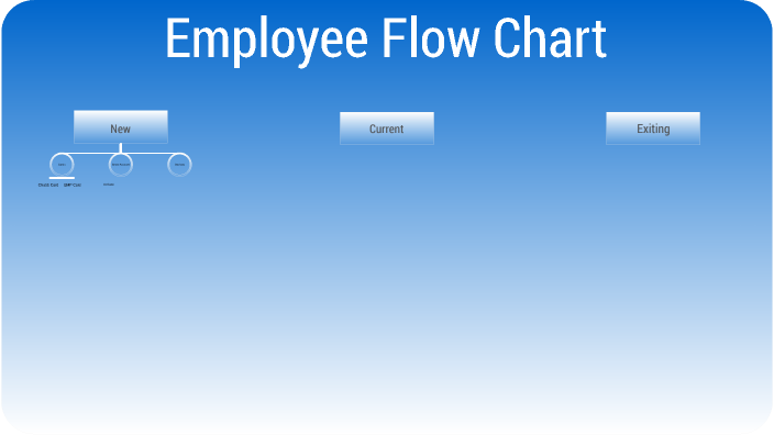 Employee Flow Chart by Gabby Baptista on Prezi
