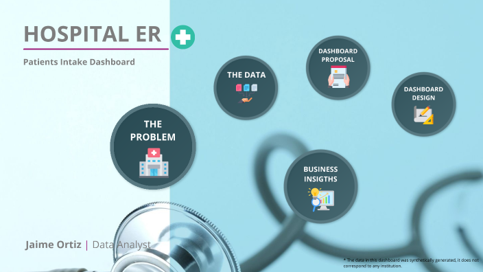 Hospital ER Dashboard by Jaime Ortiz on Prezi