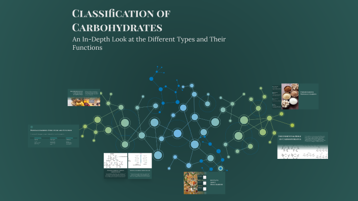 Classification of Carbohydrates by Hajarshkmani on Prezi