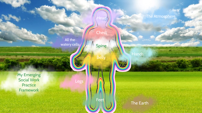 305I emerging framework by lexi vajda on Prezi