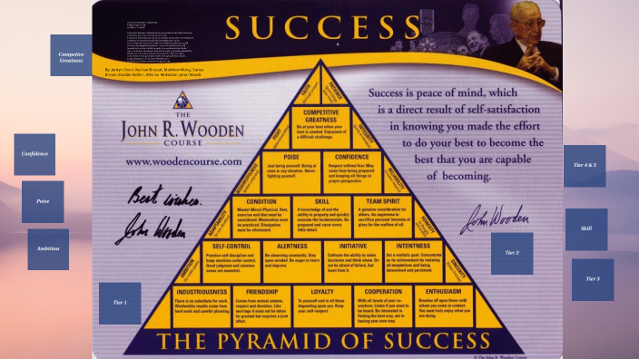 Pyramid to Success by Darius Brown on Prezi