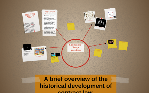 A brief history of the development of contract law. by on Prezi