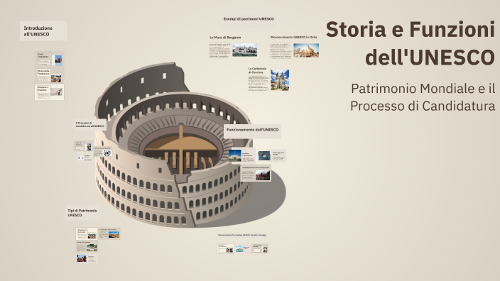 Storia e Funzioni dell'UNESCO by Antonio De Filippis on Prezi