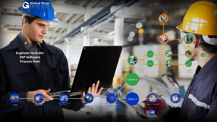 Global Shop Solutions Engineer-to-Order ERP Software Process Flow by ...