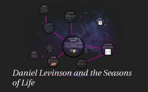 Daniel Levinson's Four Seasons Theory by Victoria Granada- Vera on Prezi