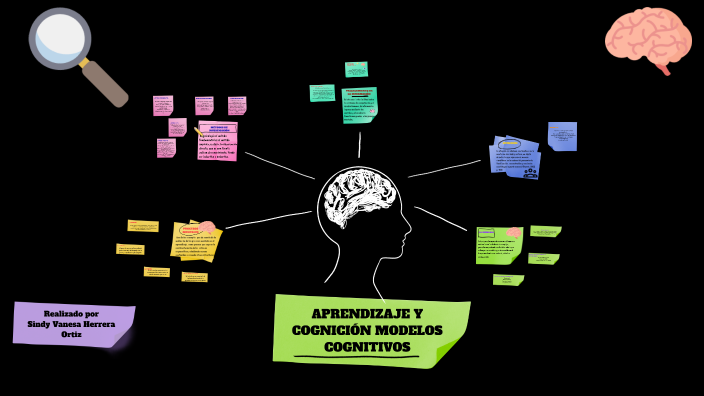 MAPA CONCEPTUAL APRENDIZAJE Y COGNICIÓN - MODELOS COGNITIVOS by Sindy ...
