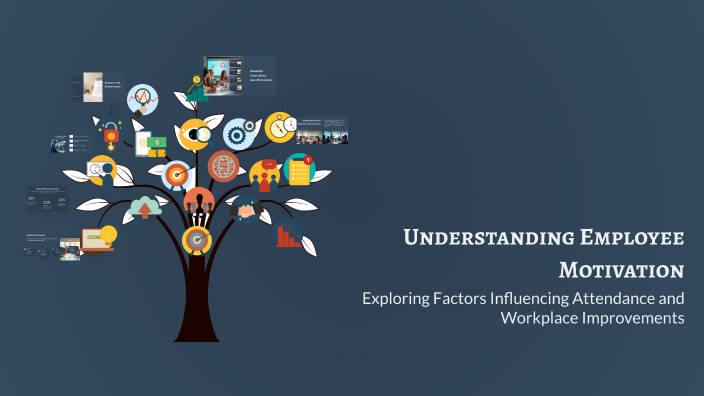 Understanding Employee Motivation by medina besirevic on Prezi