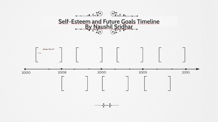 Self-Esteem and Future Goals Timeline by Naushil Sridhar on Prezi