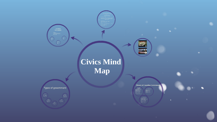 Civics Mind Map by Anton LoRi on Prezi
