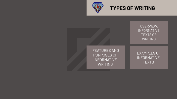 8.23.23 JHS TYPES OF WRITING by Jojo Lacsamana on Prezi