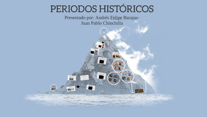 Premodernidad by Andres Muñoz on Prezi