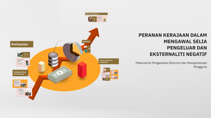 PERANAN KERAJAAN DALAM MENGAWAL SELIA PENGELUAR DAN EKSTERNALITI ...