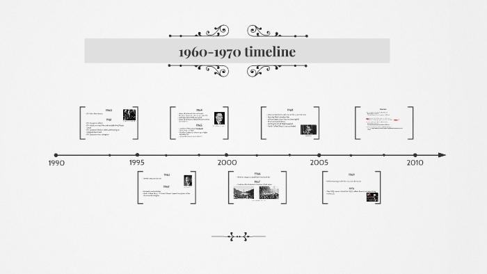1960-1970 timeline by Grace Schmitz on Prezi