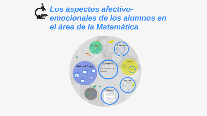 Los aspectos afectivo-emocionales de los alumnos en el área by Nadia ...