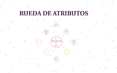RUEDA DE ATRIBUTOS by on Prezi