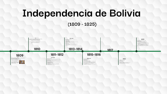 independencia de Bolivia by SANDRA BEATRIZ NIVELO ZHISPON