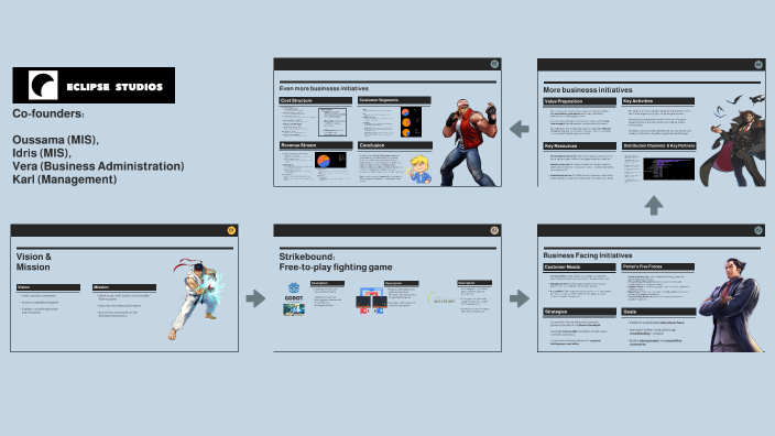 Final Strikebound presentation by Oussama Benbrika on Prezi