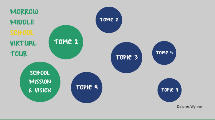 Morrow Middle School Virtual Tour by Delores Wynne on Prezi