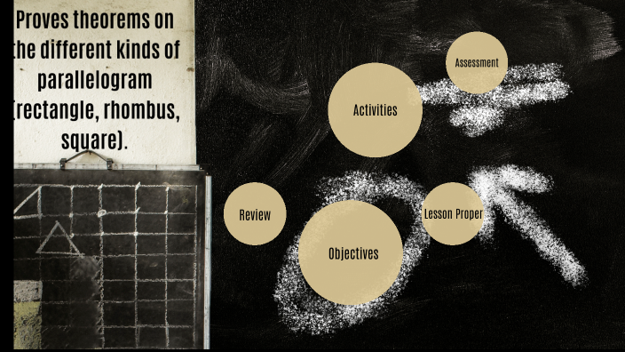 Proves theorems on the different kinds of parallelogram (rectangle ...