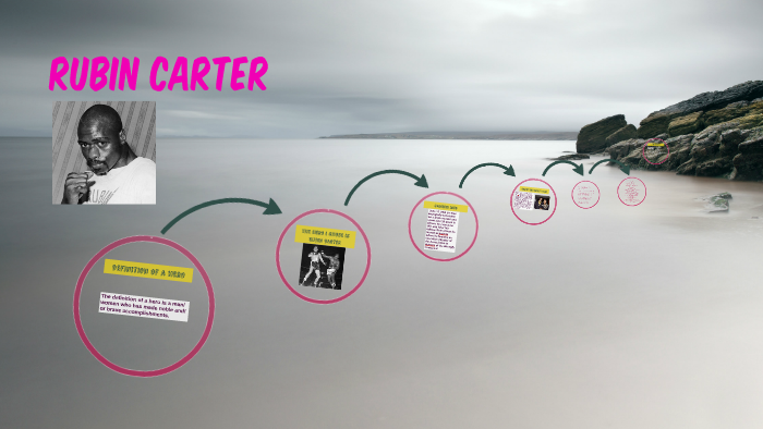 Rubin Carter by deon prince on Prezi