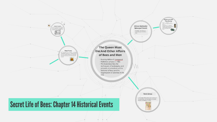 Secret Life of Bees: Chapter 14 Historical Events by Ellen S on Prezi