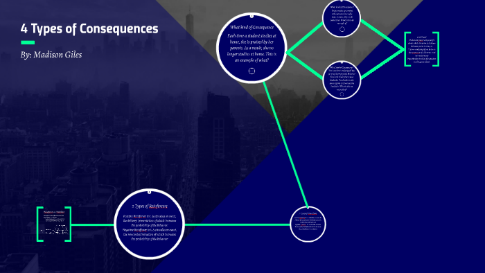 4 Types of Consequences by Madison Giles on Prezi