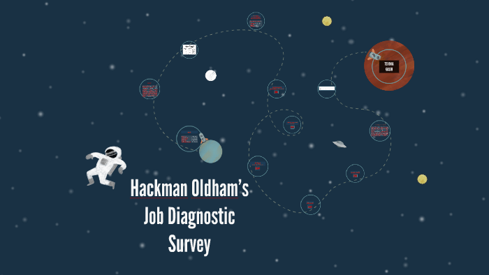 Hackman Oldham’s Job Diagnostic Survey by Berlina Samodra on Prezi