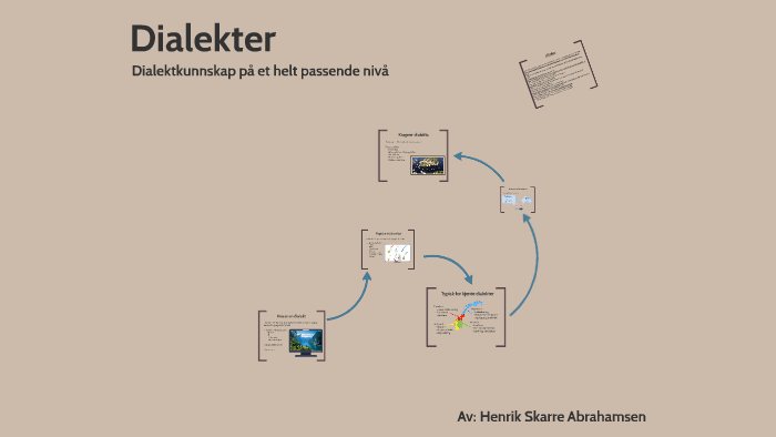 Hva er en dialekt by Henrik Abrahamsen on Prezi