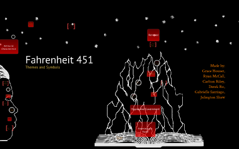 Fahrenheit 451 Themes and Symbols by Carlton Riley on Prezi