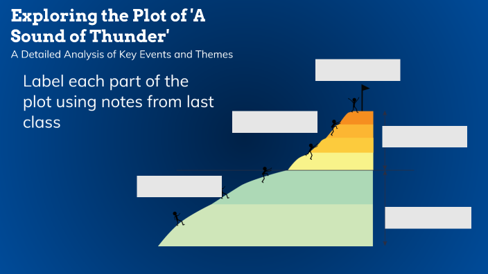 Exploring the Plot of 'A Sound of Thunder' by Jamie Brockman on Prezi