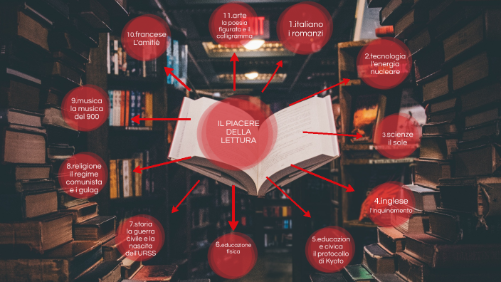 IL PIACERE DELLA LETTURA by Chiara Grilli on Prezi