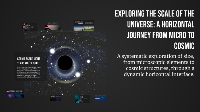 Exploring the Scale of the Universe: A Horizontal Journey from Micro to ...