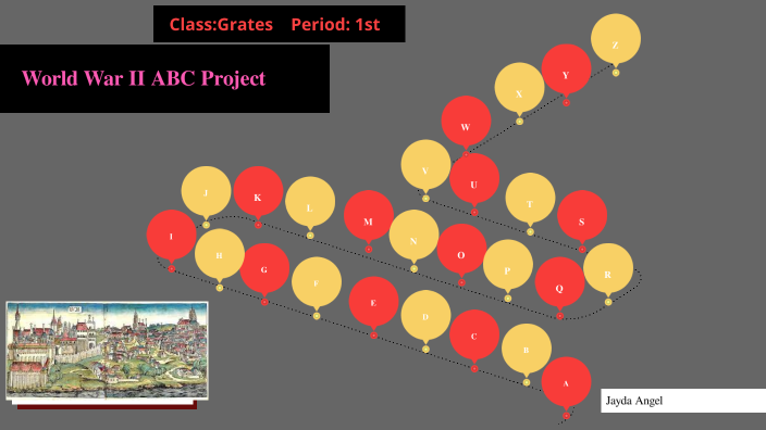 World War II ABC Project by Jayda Angel on Prezi
