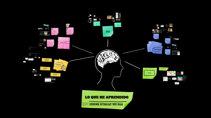 EXAMEN INFO by jeremy Hidalgo on Prezi