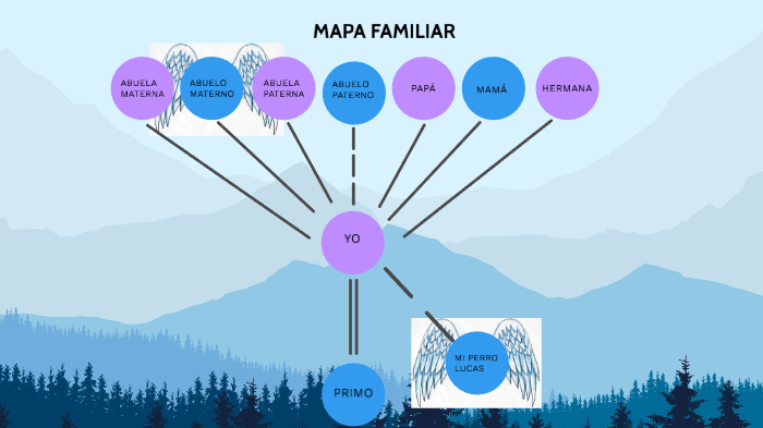 mapa familiar by Juliana Suarez on Prezi