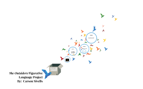 The Outsiders figurative language project by carson sivells on Prezi